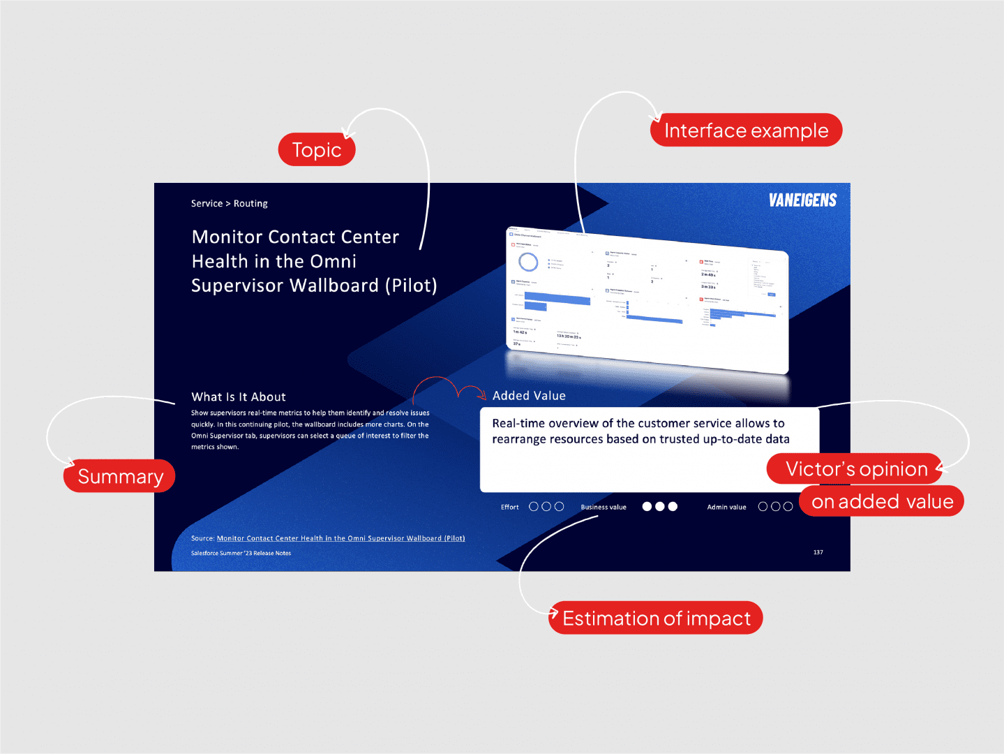 Salesforce Spring’24 Release Notes – Vaneigens